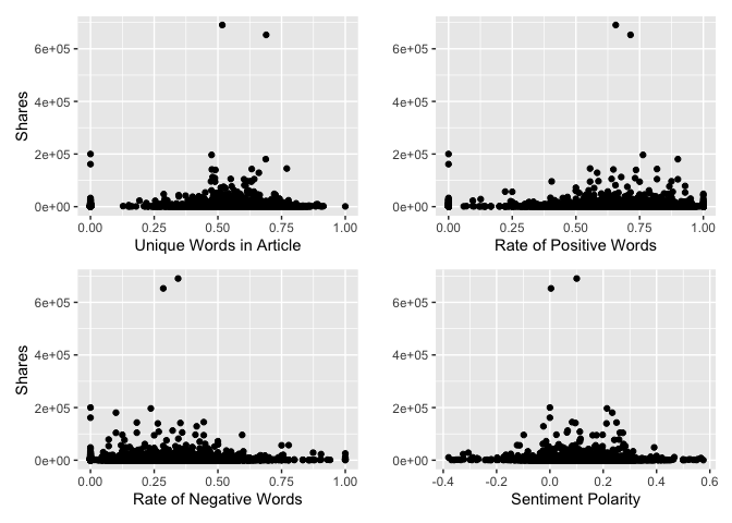 Online-News-Popularity | Project 2 for ST. 558 - Data Science for ...