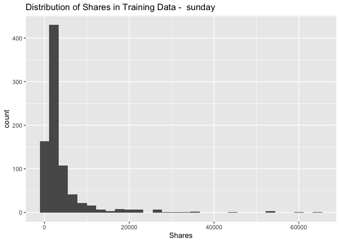 Online-News-Popularity | Project 2 for ST. 558 - Data Science for ...