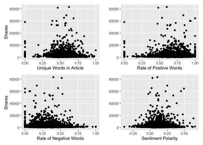 Online-News-Popularity | Project 2 for ST. 558 - Data Science for ...