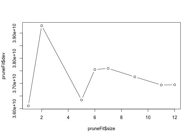 Online-News-Popularity | Project 2 for ST. 558 - Data Science for ...